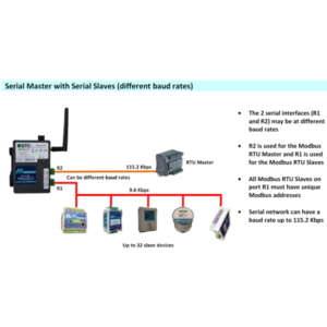 Modbus Wi-Fi / Ethernet / Serial Gateway | Measurlogic