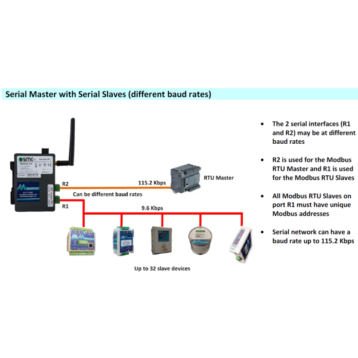 Modbus Wi-Fi / Ethernet / Serial Gateway | Measurlogic