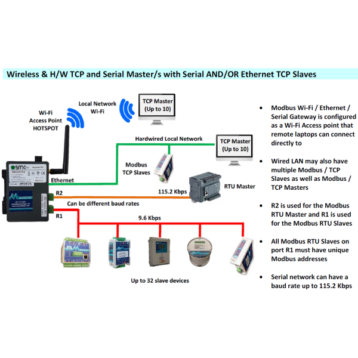 Modbus Wi-Fi / Ethernet / Serial Gateway | Measurlogic